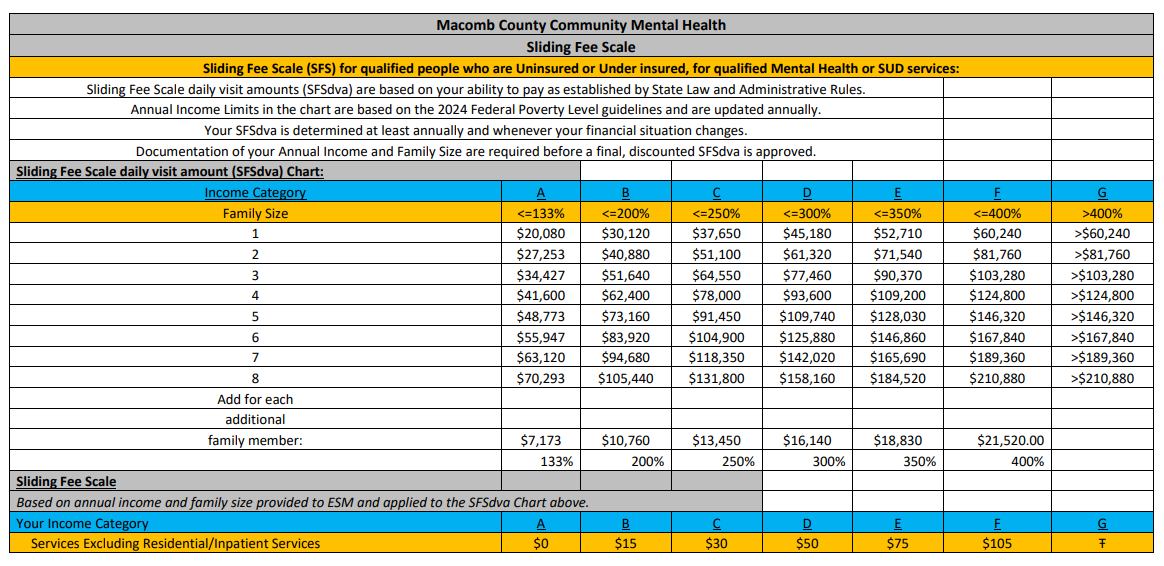 Documented Resources – MCCMH